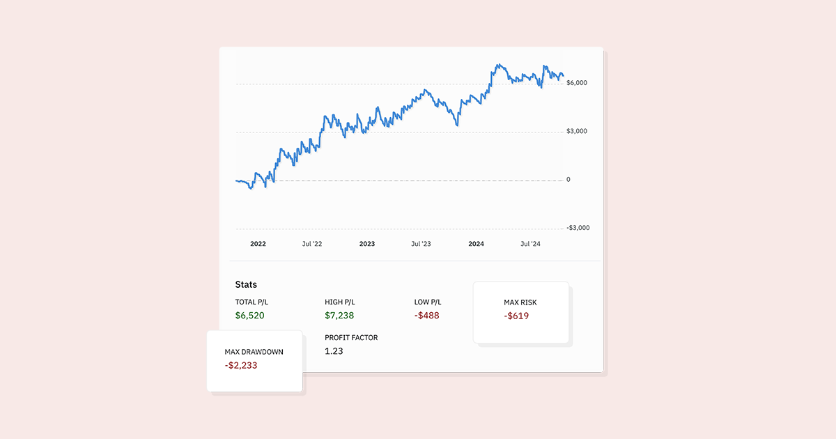 New Risk & Drawdown Stats Adds Clarity to Performance